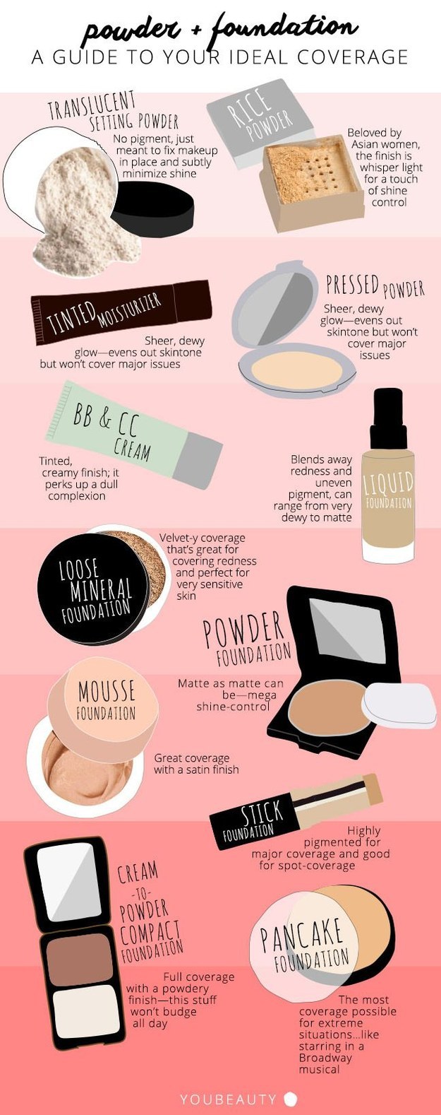 15 Brilliant Makeup Tips for Every Girl - Pretty Designs