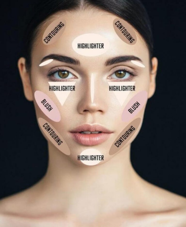 Beginners Guide to Face Contouring: Face Contouring 101 - Pretty Designs