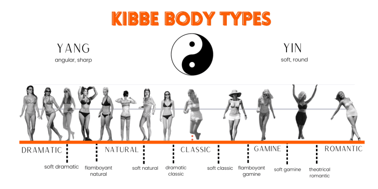 Discovering Your Unique Beauty: A Comprehensive Guide to Kibbe Body ...