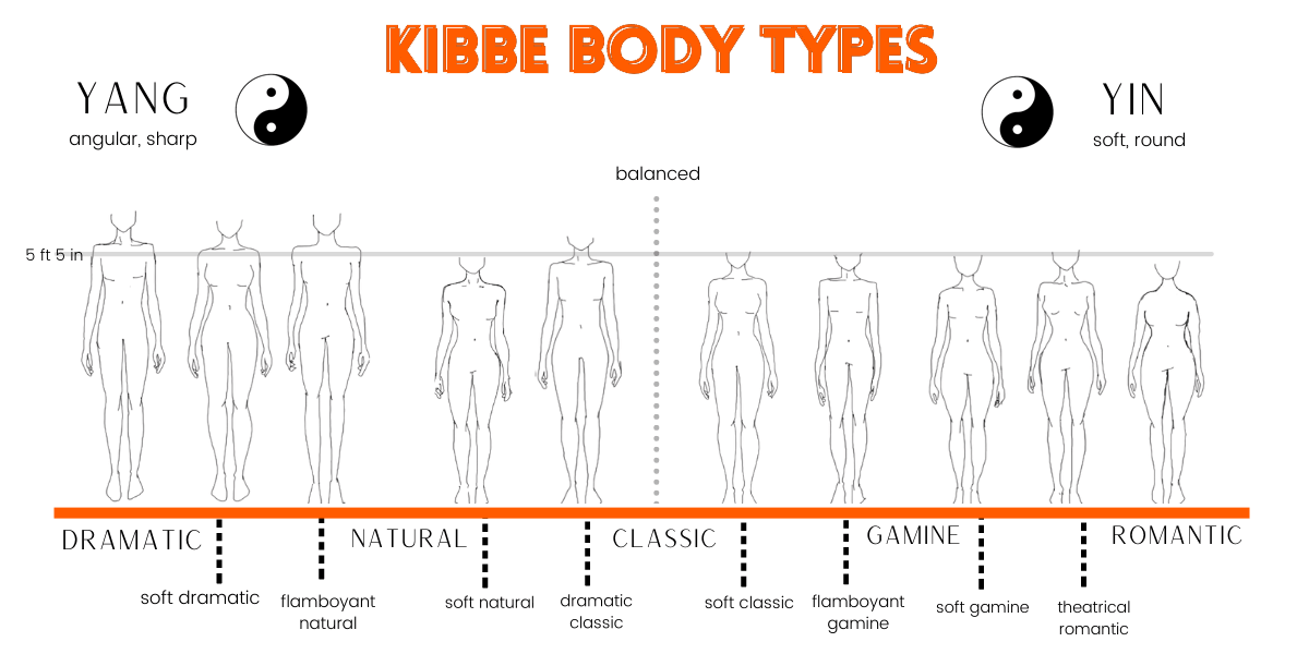 Discovering Your Unique Beauty: A Comprehensive Guide to Kibbe Body ...